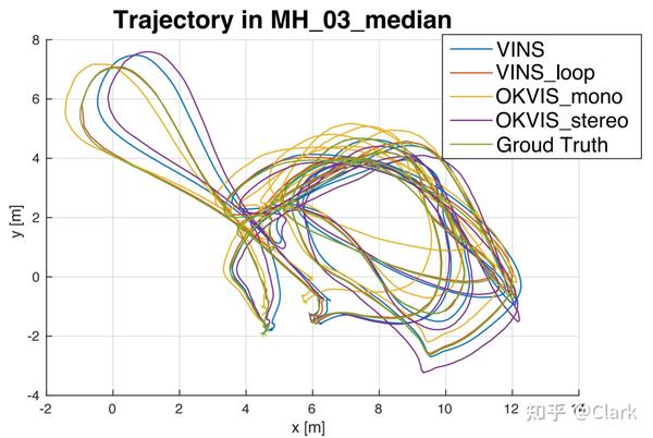 【论文阅读】VINS-Mono：A Robust and Versatile Monocular Visual-Inertial State Estimator - 知乎