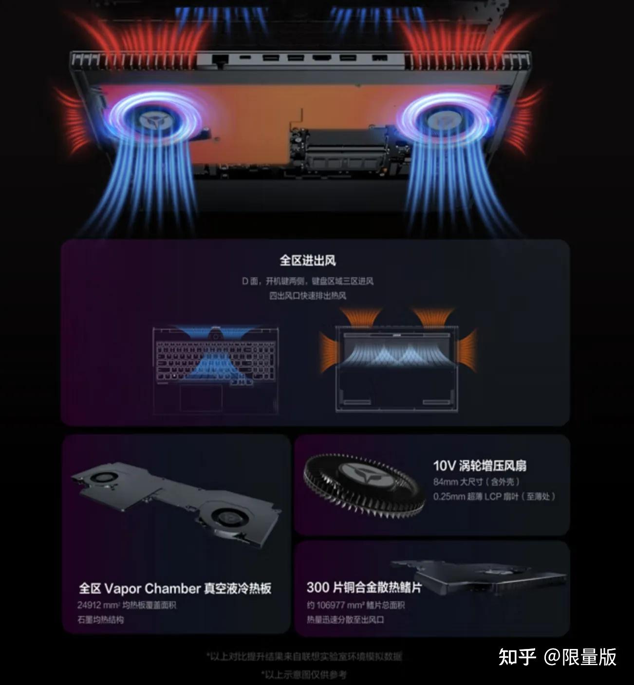联想拯救者R9000K 2021 3080值不值得买？