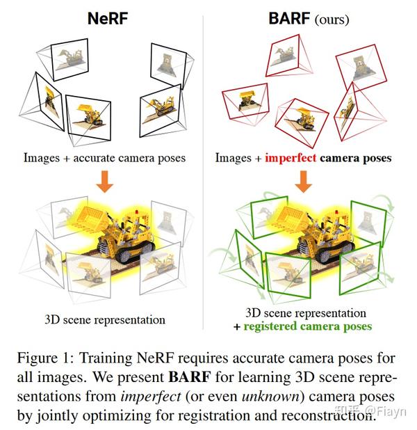 论文随记｜BARF : Bundle-Adjusting Neural Radiance Fields - 知乎