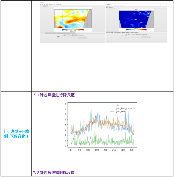 【气象必备模型】python人工智能气象、WRF模式、MCM模型、WRF模式、 - 知乎