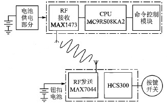 利用HCS300设计的RKE远程无钥匙系统 - 知乎