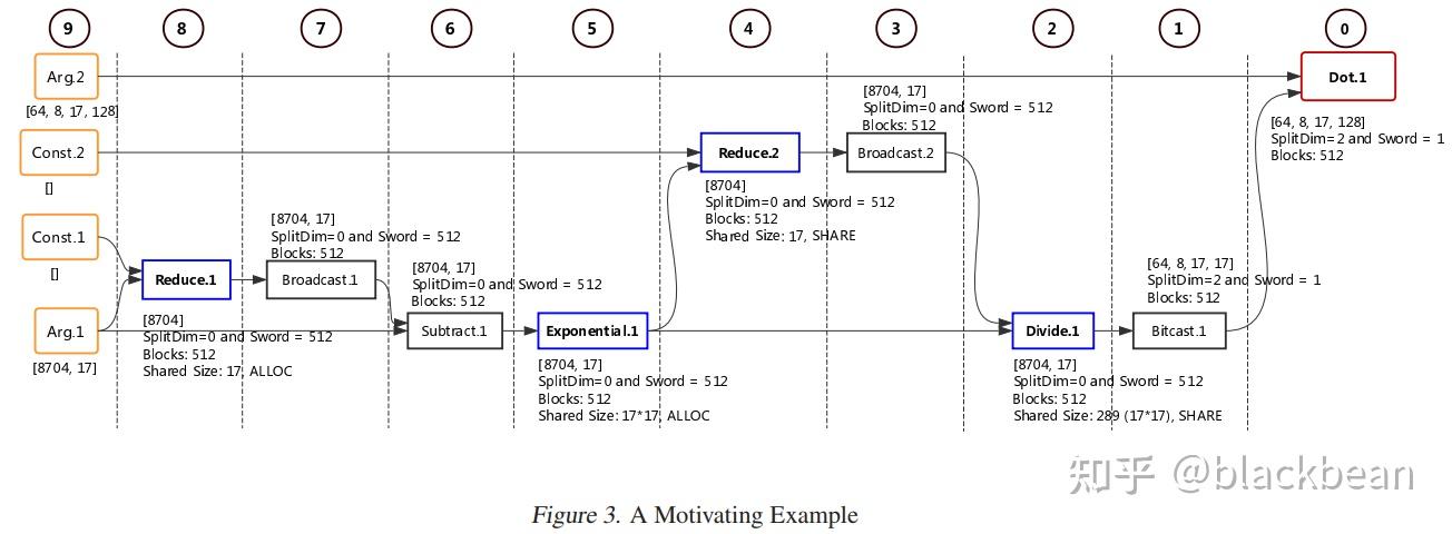 LLM 推理加速算法论文阅读（六）FusionStitching - 知乎