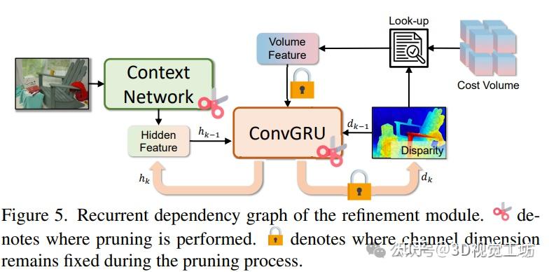 CVPR 2026 | NVIDIA推出Fast-FoundationStereo：首个实时零样本立体匹配大模型，速度飙升10倍！ - 知乎