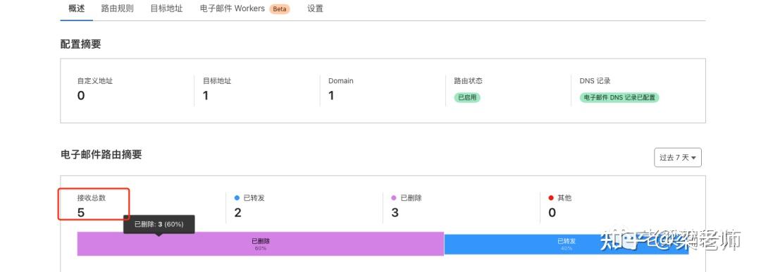 教你零成本搭建自己的临时邮箱 - 知乎