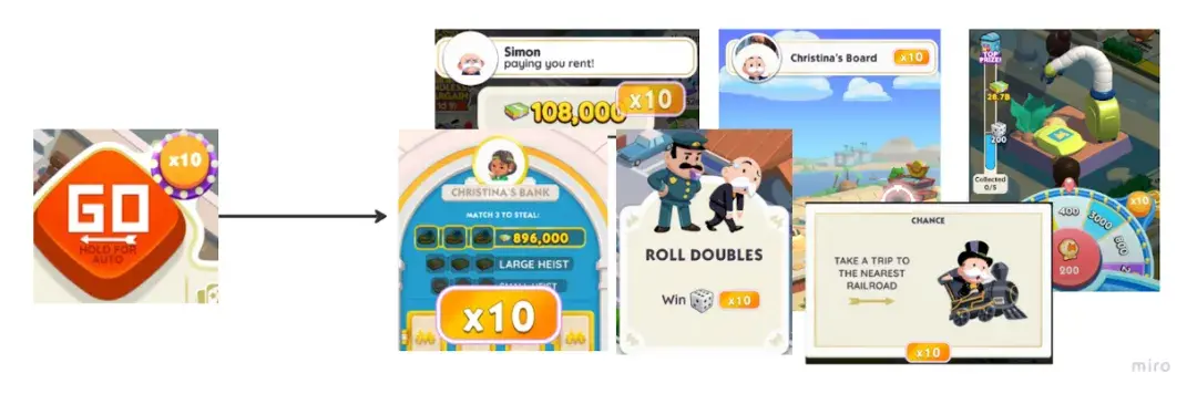 超级爆款《Monopoly Go!》深度设计剖析 - 知乎