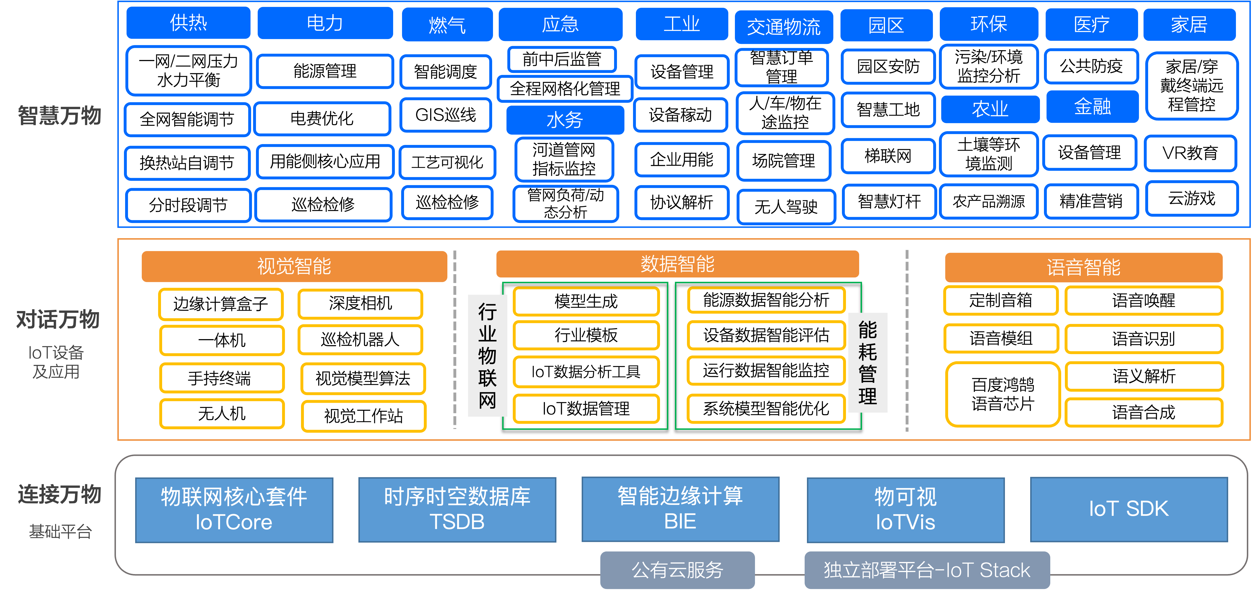 智能边缘开源框架Baetyl，构建边缘融合智能应用 - 知乎