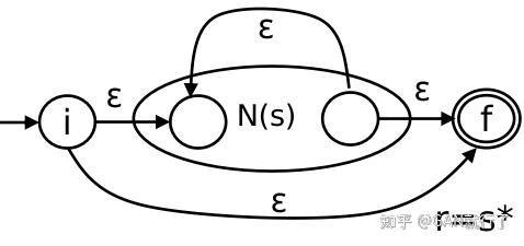 编译原理 (5) NFA 到 DFA的转化 - 知乎