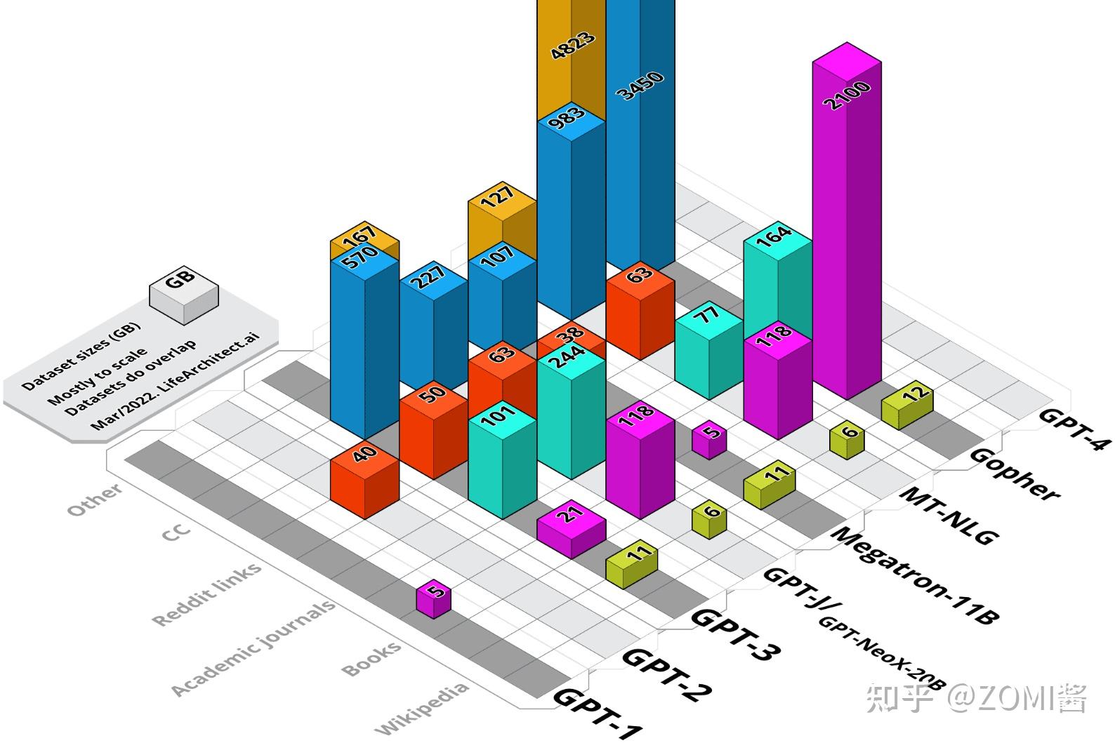 LLM大模型数据集之谜 - 知乎