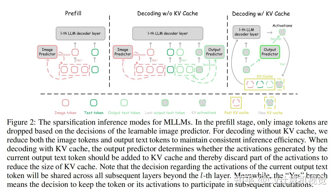 CV计算机视觉每日开源代码Paper with code速览-2024.12.30 - 知乎