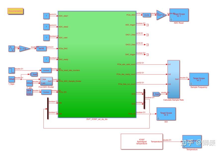 Speedgoat FPGA板卡使用系列文章 | IO端口调用 - 知乎