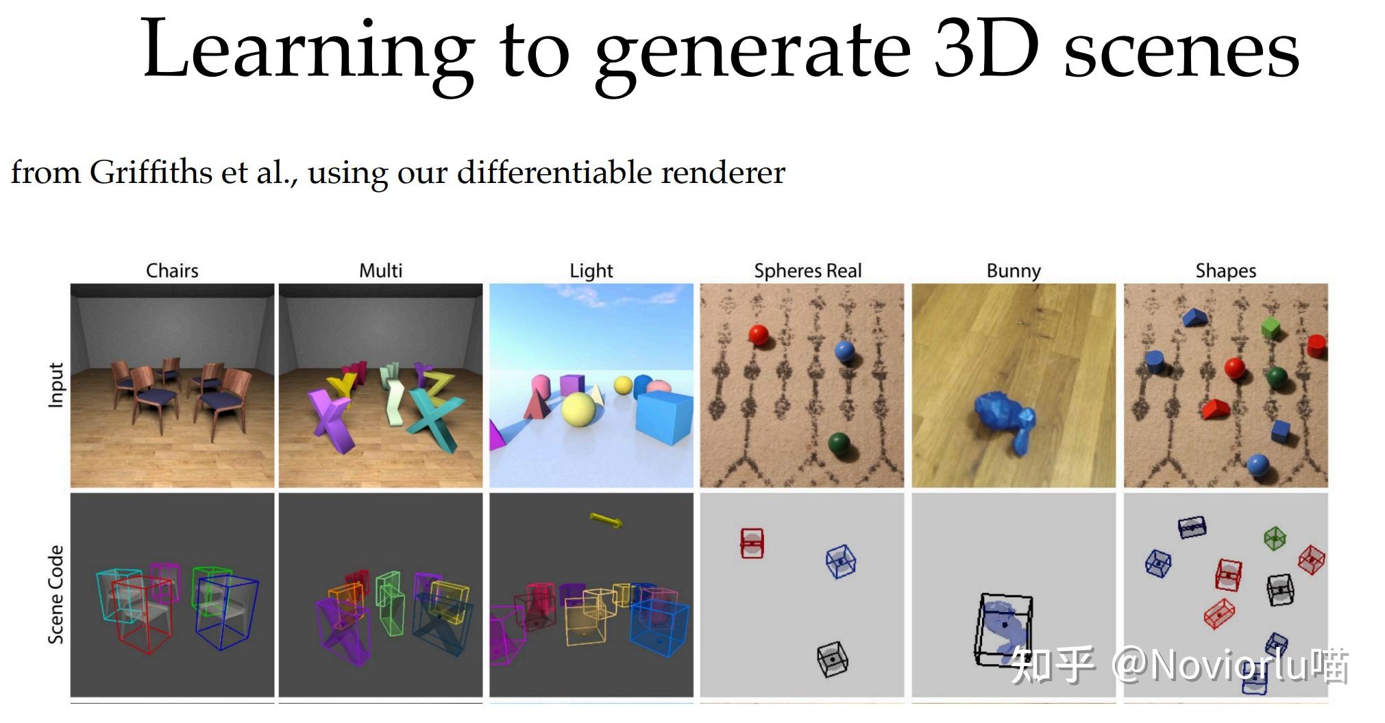 图形学渲染笔记 - Differentiable Rendering - 知乎