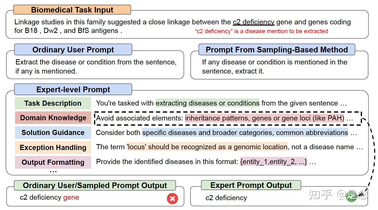 2023年大模型优化方法-自动优化Prompt: APE，OPRO，PE2，EVOPROMPT，PromptAgent，LongPrompts ...