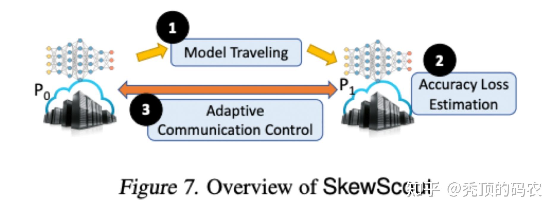 联邦学习的Non-IID问题分析 - 知乎