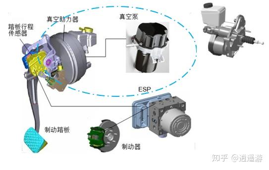 博世IBooster系统解析 - 知乎