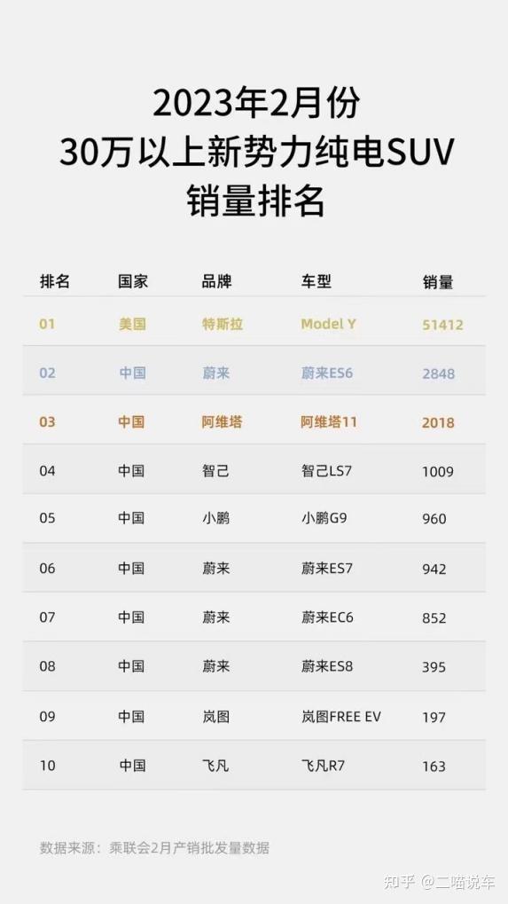 23年车市“新黑马”，智己LS7为什么能逆势而上 - 知乎