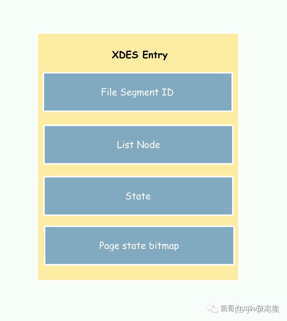 MySQL的最深处-磁盘文件结构 - 知乎