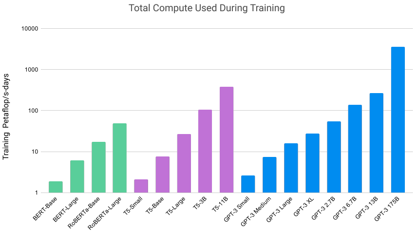 【LLM系列-01】Language Models are Few-Shot Learners - 知乎