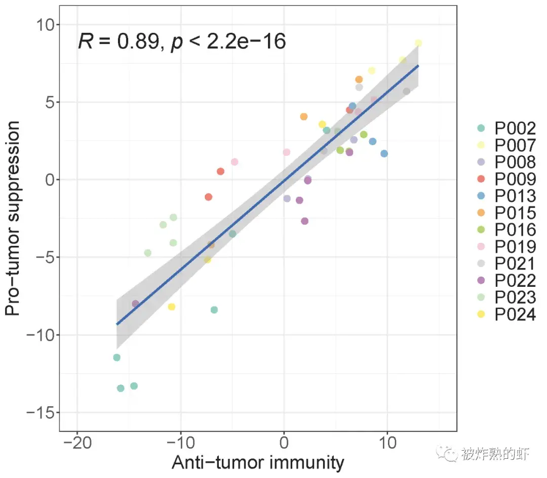bulk RNA-seq | 下游分析 | GSVA与ssGSEA - 知乎