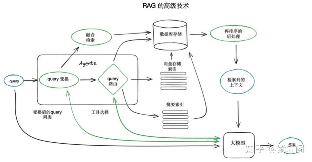 RAG底层原理详解---读这个就够了(1) - 知乎