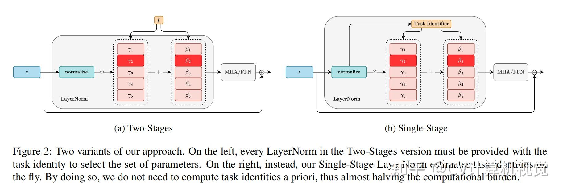 CV计算机视觉每日开源代码Paper with code速览-2023.8.21 - 知乎