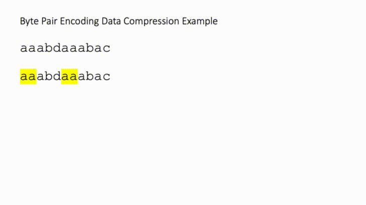字符对编码(Byte Pair Encoding) - 知乎