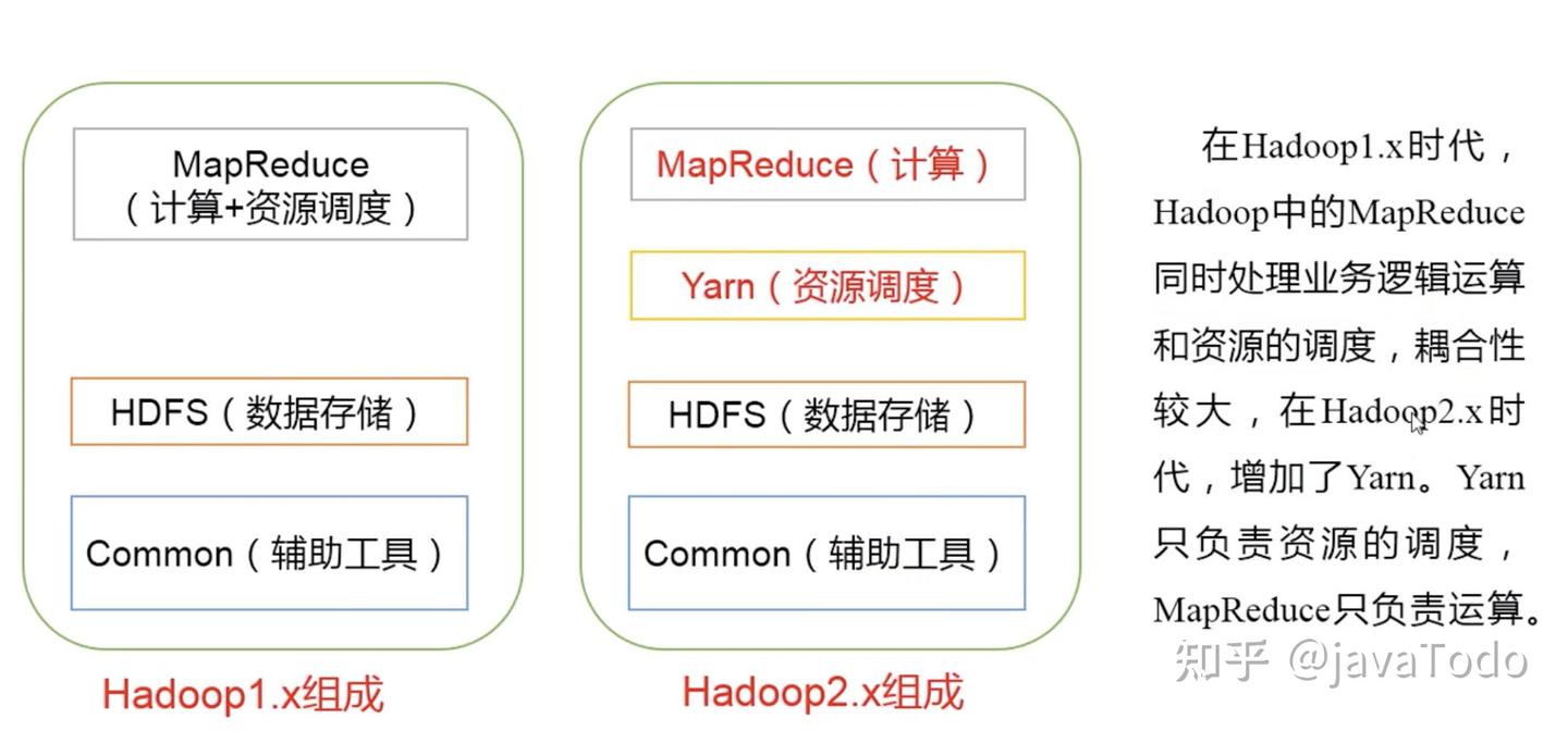 一文总结大数据生态体系 - 知乎