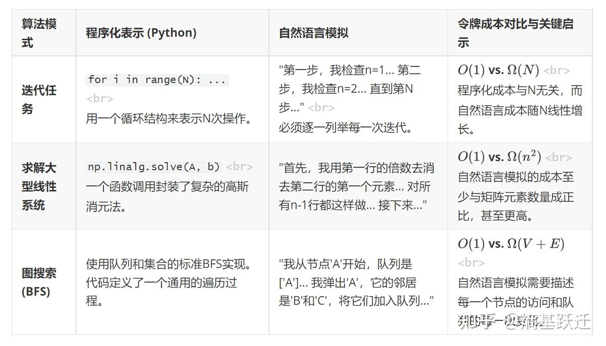 理解TIR：工具使用如何扩展了大型语言模型的能力边界 - 知乎