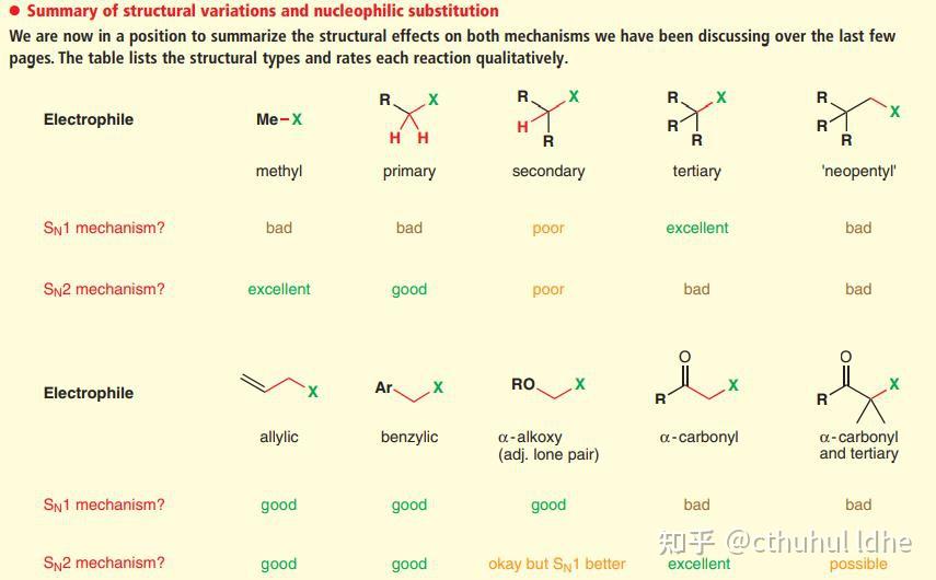 亲核取代反应与消除反应 - 知乎