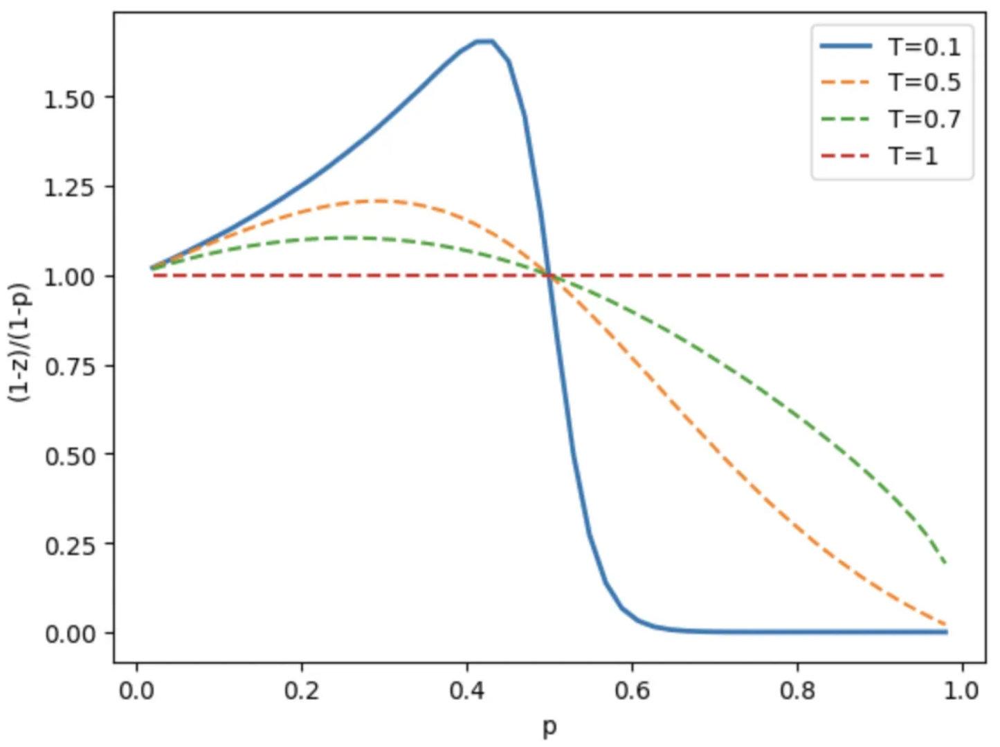 一文让你更懂 CTR 建模 - 知乎