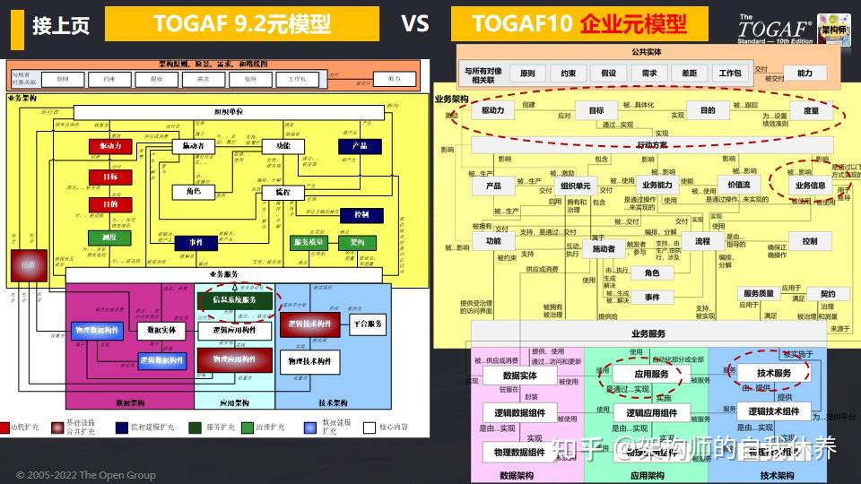 【一文讲透】TOGAF10介绍（全套培训PPT） - 知乎