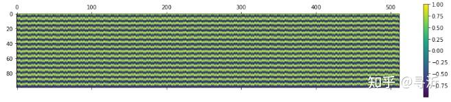 Transformer Position Encoding 的细节 - 知乎