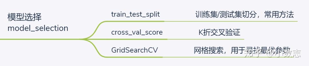 sklearn库主要模块功能简介 - 知乎