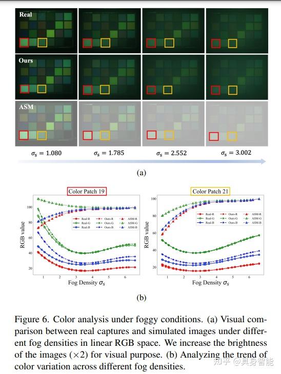 CVPR 2024 | SynFog：基于端到端成像仿真的逼真合成雾数据集 - 知乎