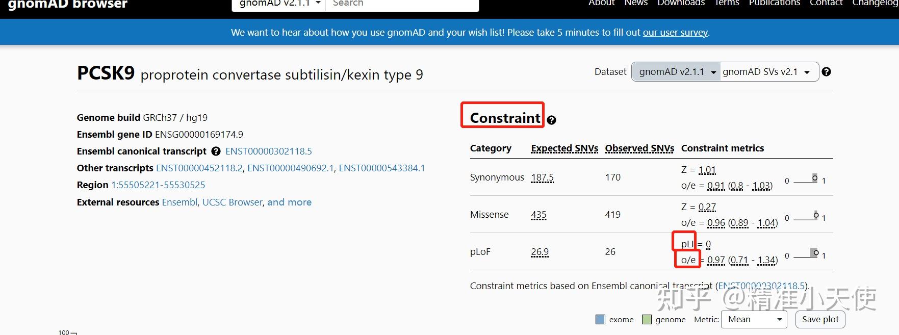 2- ---遗传病数据库---gnomAD数据库（人群频率包含SNV，结构变异） - 知乎