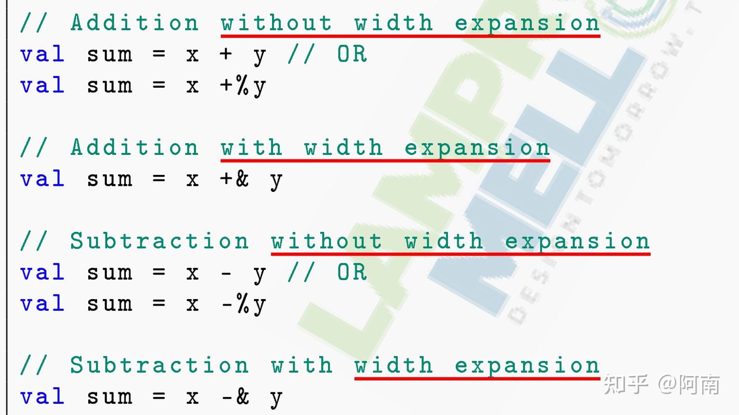 Chisel: Combinational Circuits - 知乎
