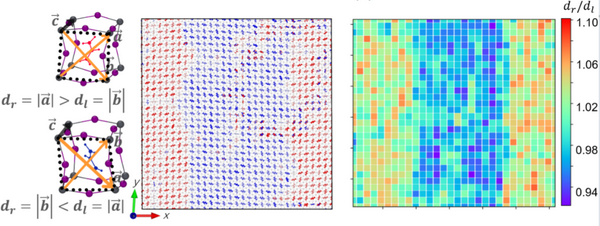 DP还能干这个？DeePMD用于研究有机无机复合钙钛矿的微观结构 - 知乎