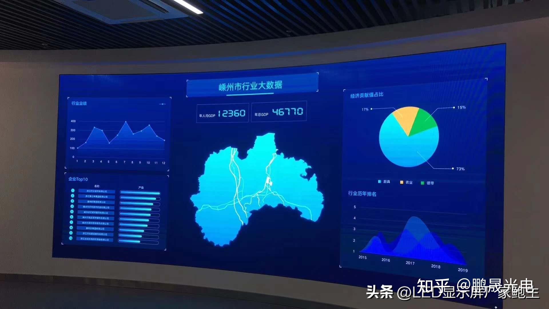 室内P1.86和P1.875、P1.83全彩超清LED显示屏的区别 - 知乎