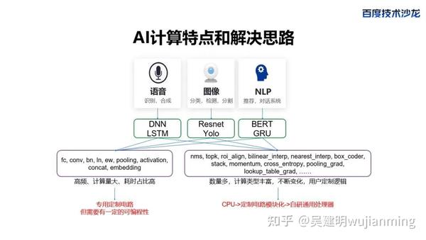 NPU架构分析与应用 - 知乎