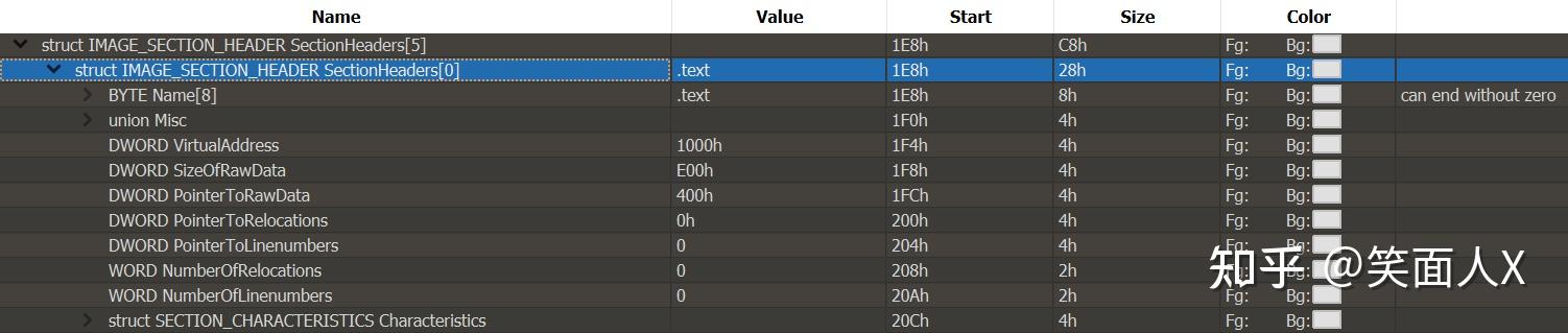 exe 文件里面有什么？ - 知乎