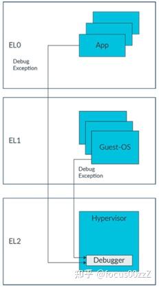 ARM A64架构 DEBUG 学习（三） - 知乎