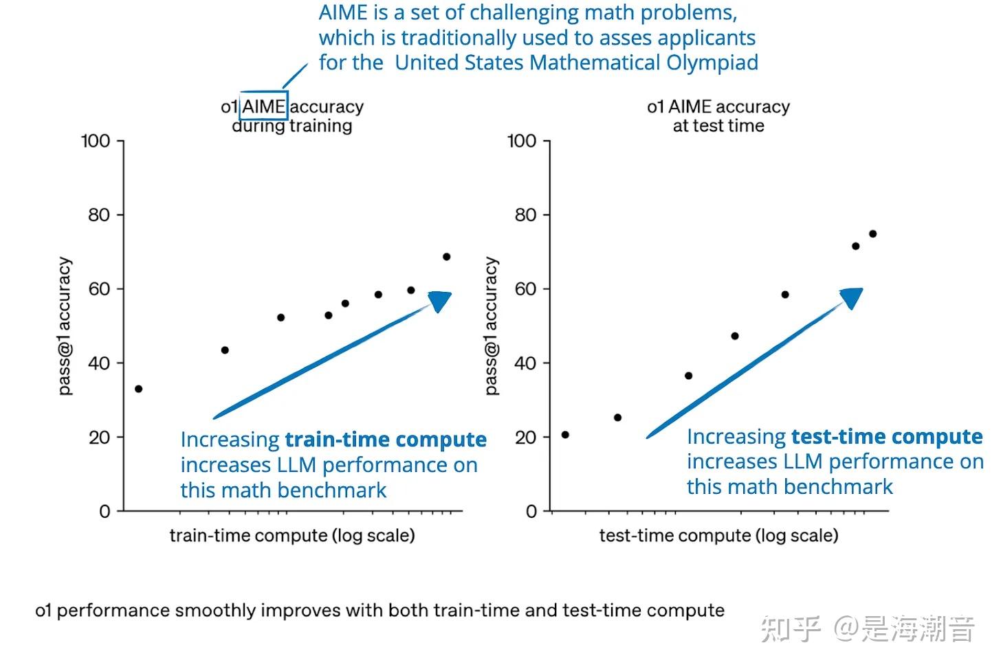 LLM Reasoning中的RL现状 - 知乎