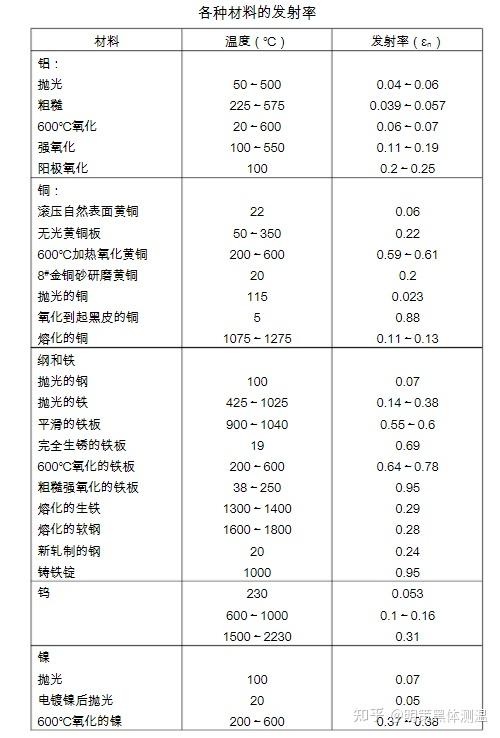 D&S发射率仪 辐射率仪 AE1/RD1半球发射率仪ASTM C1371 - 知乎