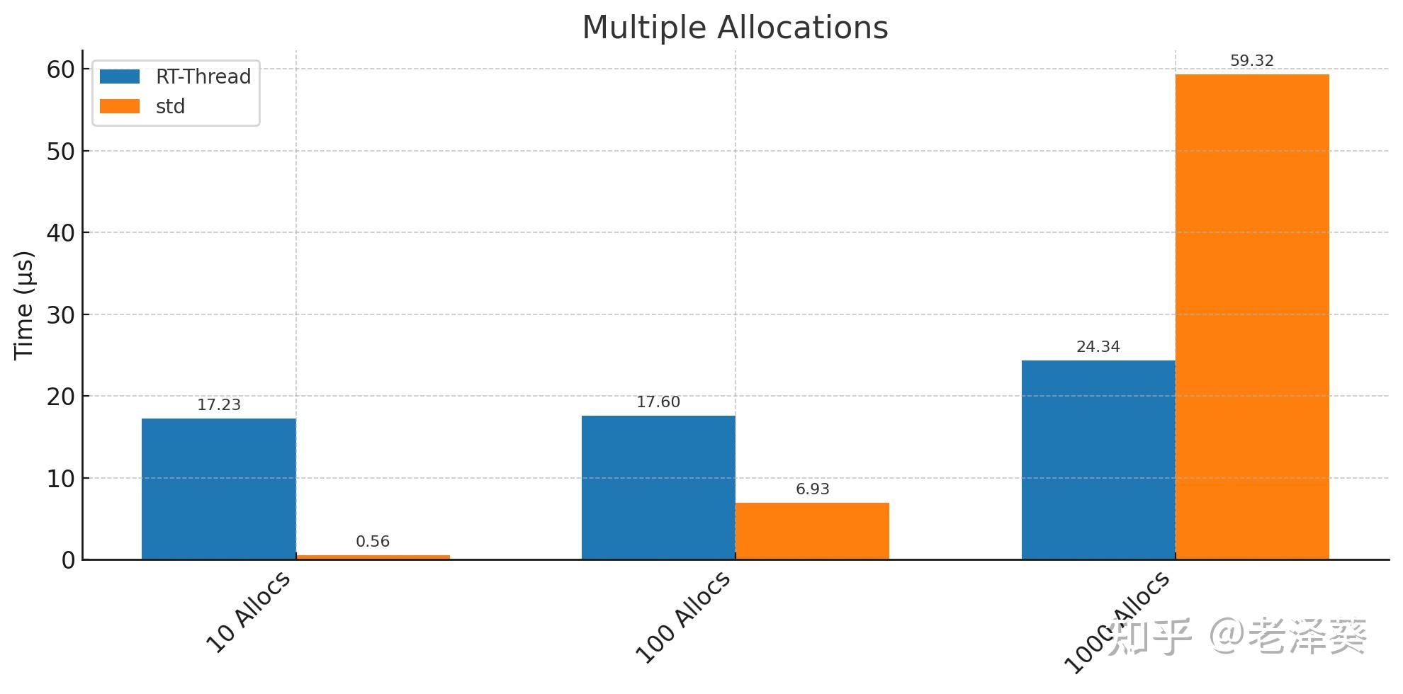Rust-Thread: 基于Rust面向资源受限嵌入式设备的操作系统的尝试 - 知乎
