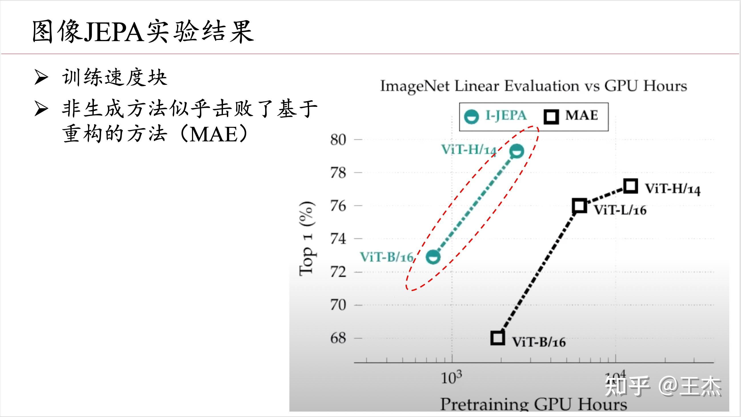 World Model！世界模型，迈向自主机器智能时代 - 知乎