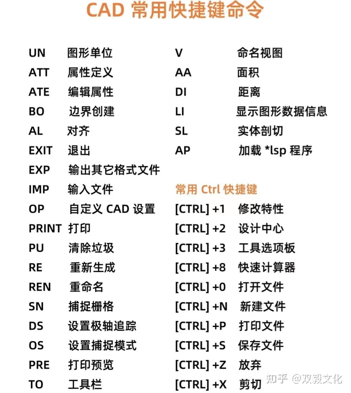 cad概念及技巧——简单易上手 - 知乎