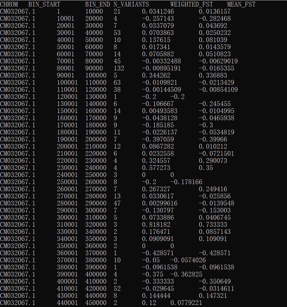VCFtools（v 0.1.16）使用详解 - 知乎