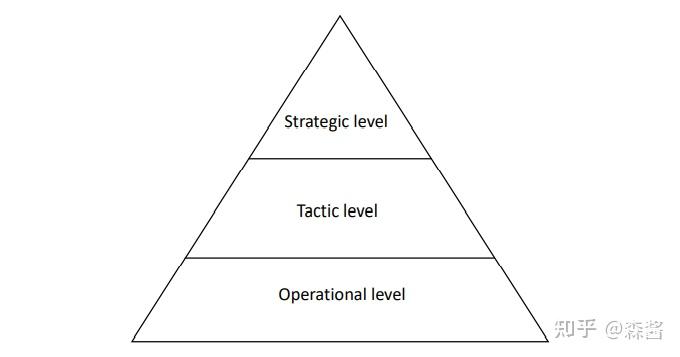 Chapter 2 Hierarchy, Components and Basic Organisational Structure ...