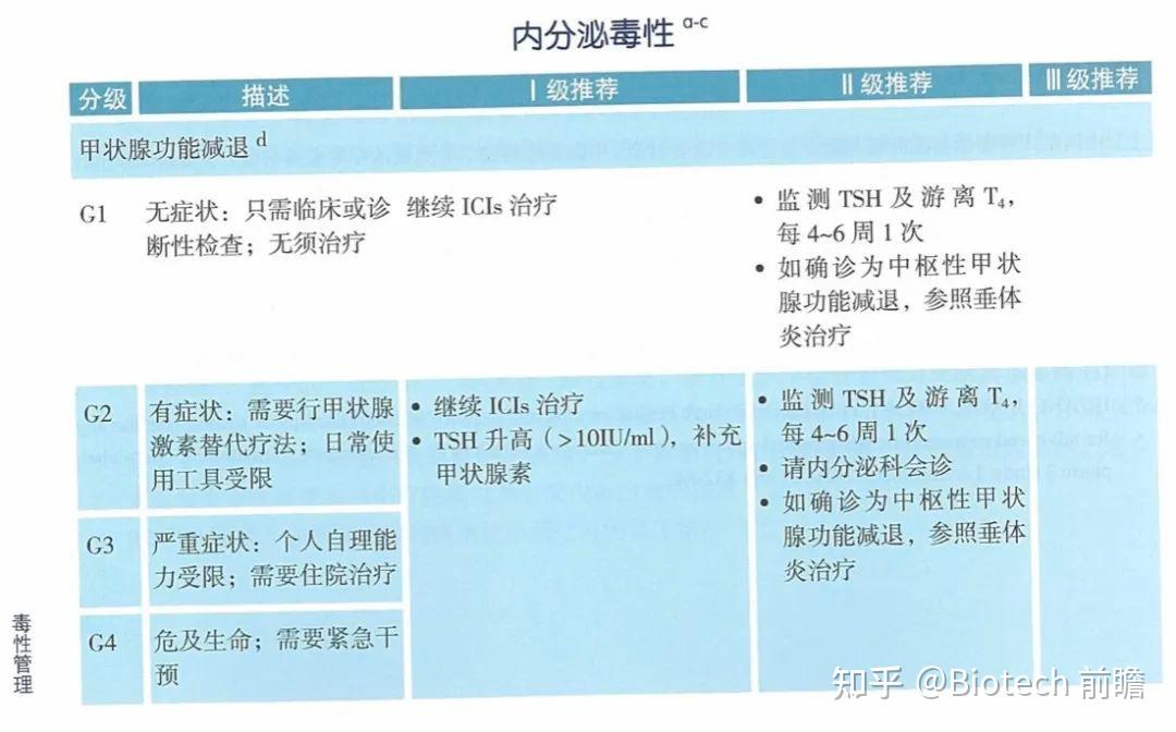 《2023CSCO免疫检查点抑制剂相关的毒性管理指南》解读 - 知乎