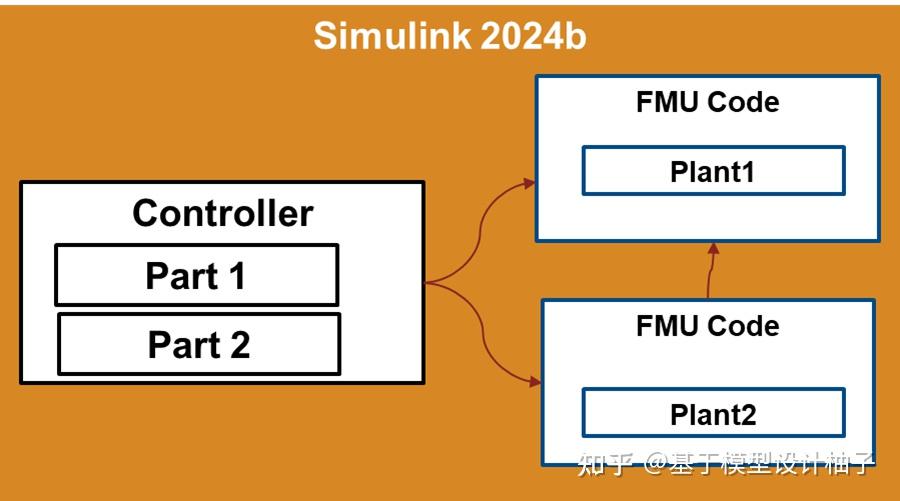 Simulink 与 FMI - 01 导入FMU - 知乎