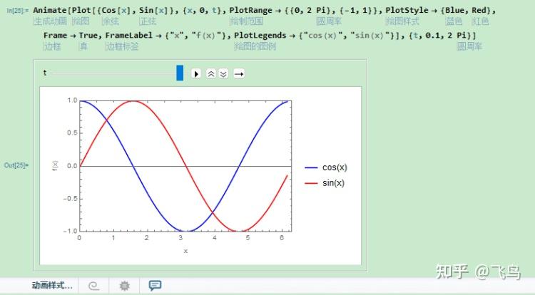 最简洁最易上手的Wolfram Mathematica入门教程 - 知乎